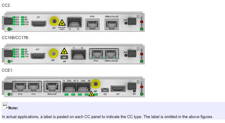 CC Control and Clock (CC) Module