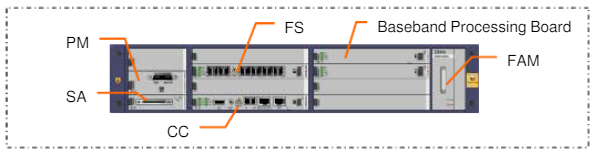 Baseband unit in BS8900A BBU 8200
