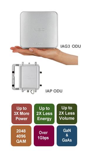 NEC ODU iPASOLINK IAP/IAG3 series compatible: 6 to 23 GHz band