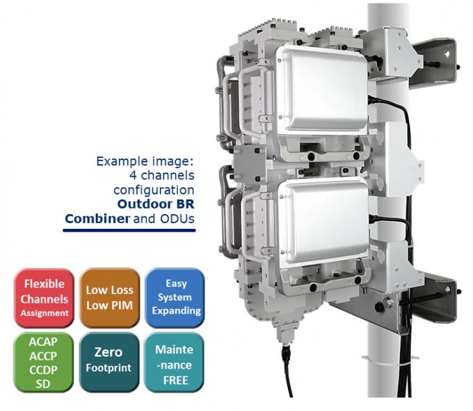 NEC iPASOLINK Outdoor BR Combiner for 5G backhaul